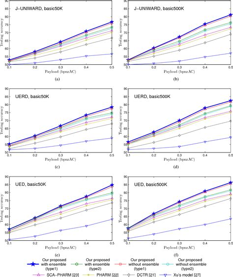 figure 4 from large scale jpeg image steganalysis using hybrid deep