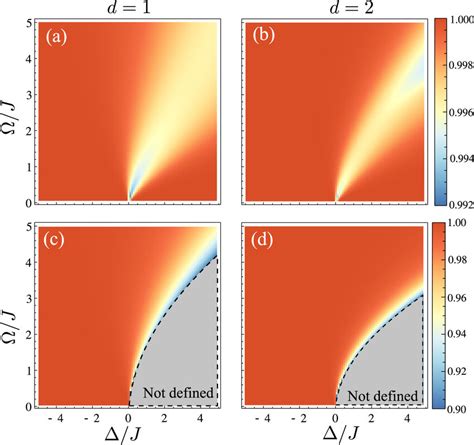 The Overlap Between The Variational State And The Exact Ground State
