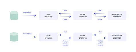 Doris Apache Doris Is An Easy To Use High Per Codekk Androidopen