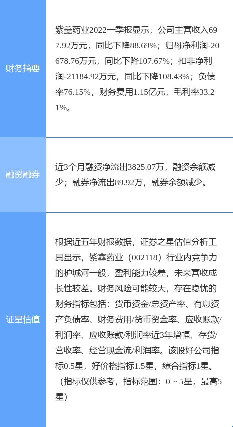 异动快报：紫鑫药业（002118）7月11日14点29分封涨停板净流入流向资金