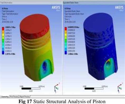 Figure 17 From Design Of A Graphical User Interface For Design