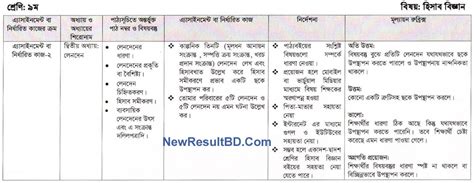 Class 9 9th Week Assignment 2021 All Question And Solution