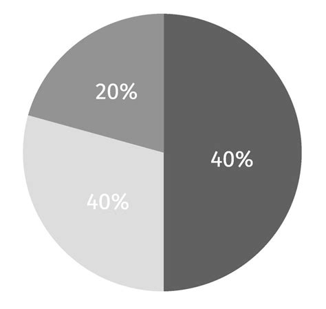 Best Practices Of Graphs And Charts In Research Papers MTG