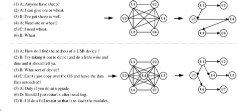 Figure 5 From A Review And Roadmap Of Deep Learning Causal Discovery In