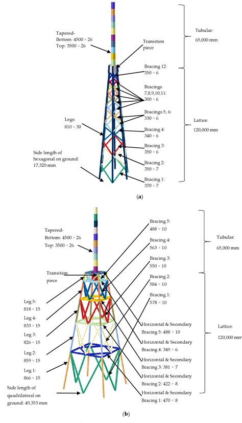 Figure 2 From Life Cycle Assessment Of Tall Onshore Hybrid Steel Wind