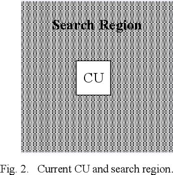 Figure From Bayesian Decision Based Bandwidth Resource Control