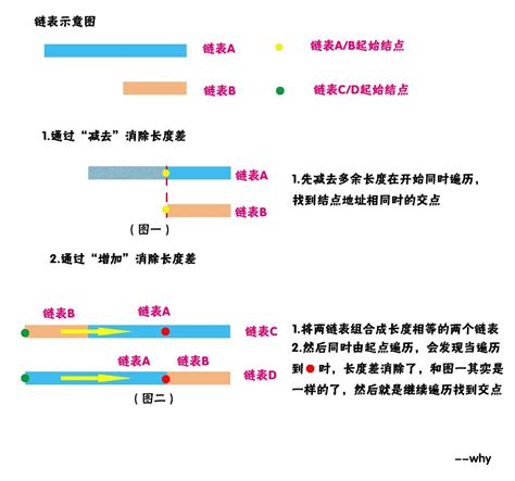 leetcode 160 相交链表 c语言） 灰信网（软件开发博客聚合）