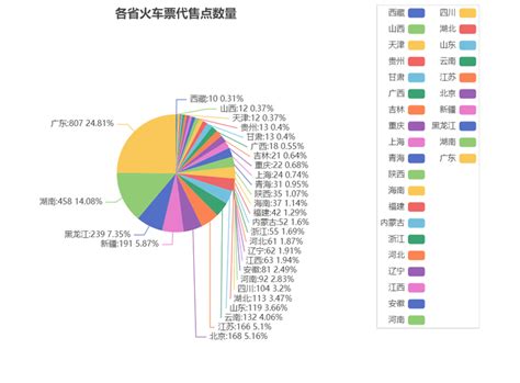Python实战：从12306官网获取全国火车票代售点信息，并通过pyecharts可视化。 知乎