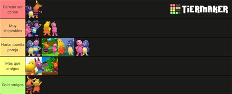 Backyardigans Shipping Tier List Community Rankings Tiermaker