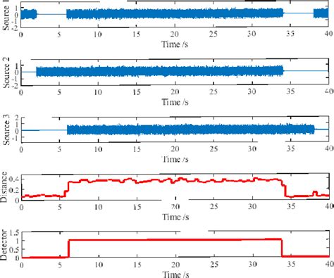 Figure 11 From Semi Supervised Multiple Source Localization Using