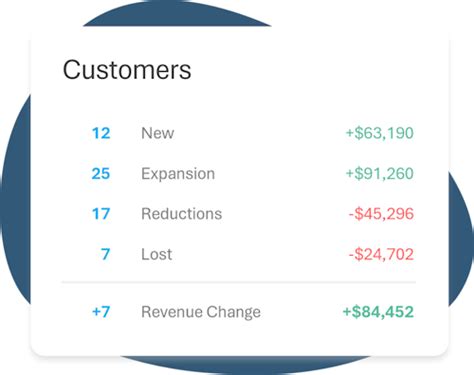 Sales Analytics Tabular Analytics