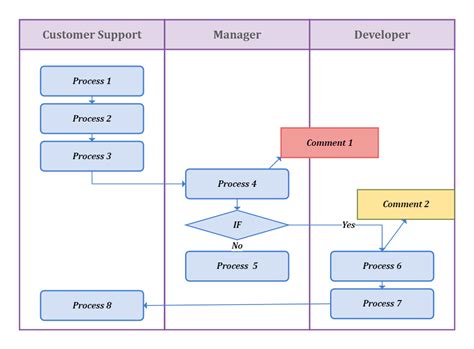 Technical Diagram Software Edrawmax Template