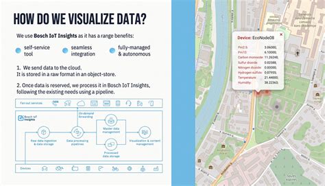 Industrial IoT IIoT Services Industrial IoT Solutions And Consulting