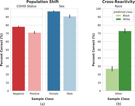 Decision Region Analysis For Generalizability Of Artificial
