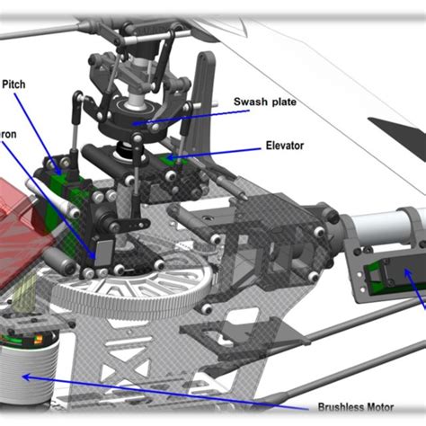 3 View Of The Servo Linkage To Swash Plate Download Scientific Diagram