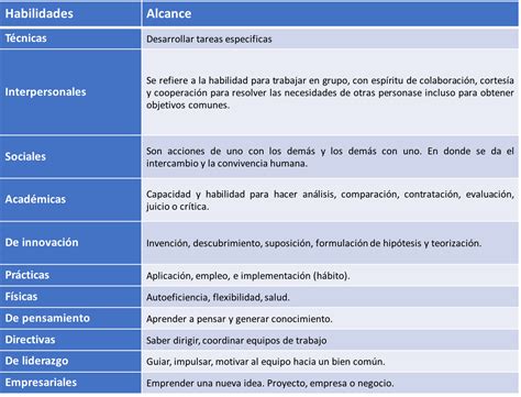 Cómo Desarrollar Eficazmente Tus Habilidades Directivas Descubre Por