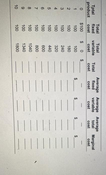 Solved Total Product Total Fixed Cost Total Variable Cost Chegg Com
