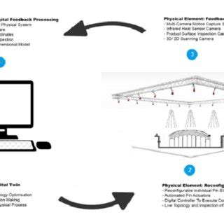 System Communication Download Scientific Diagram