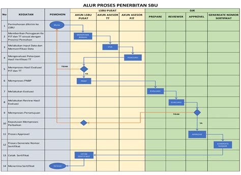 Alur Proses 001