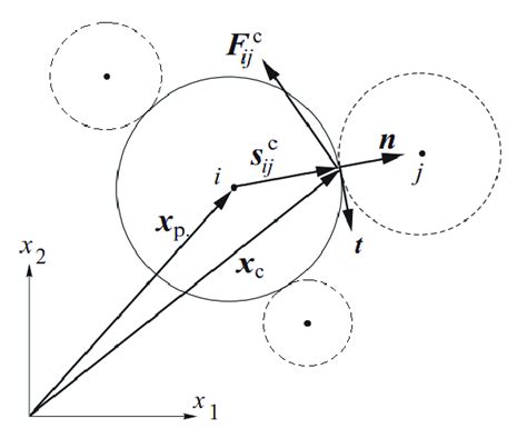 Definition Of Interparticle Interaction [53] Download Scientific Diagram