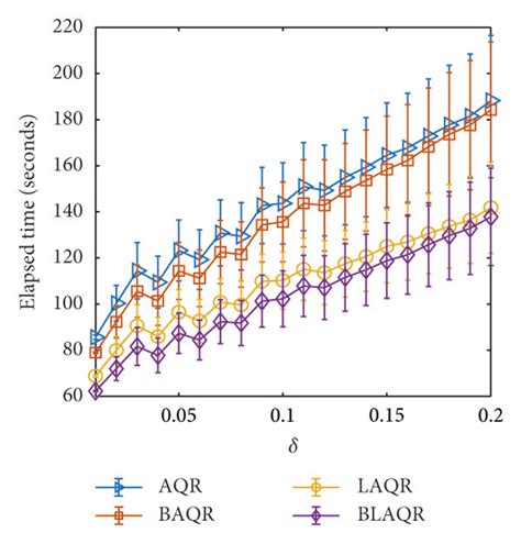 Comparisons Of Elapsed Time For Computing Different Reducts A Download Scientific Diagram