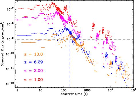 Grb 050904 Light Curves In The 02 − 10 Kev Band As They Would Be