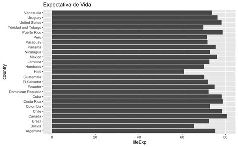 Vinicius Oike Fundamentos Gráfico De Coluna