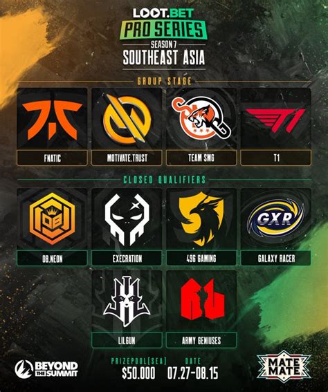 Bts Pro Series Season 7 Southeast Asia Rdota2