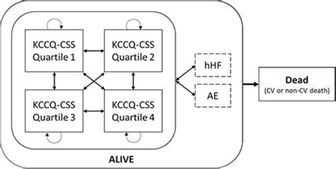 model structure health states transient events are shown with solid