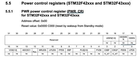 Stm32 Advanced Peripherals Ltdc Part 2 Initialization And Draw Pixels Embeddedexpertio
