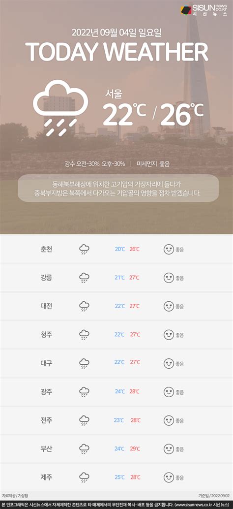 09월 04일 일요일 오늘의 날씨와 미세먼지 농도 인포그래픽