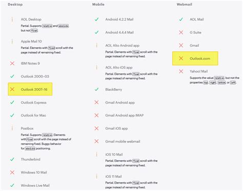 Marketing Cloud Getting Wrong Rendering In Image Over Image Using