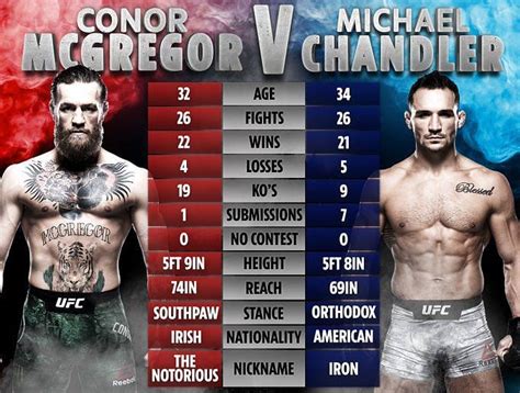 Joe Rogan Heaps Praise On Michael Chandler Amazed That Iron Can Make