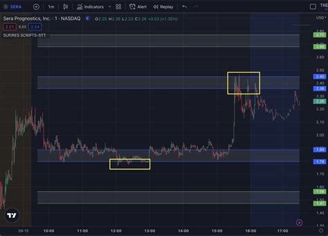 ScriptsToTrade On Twitter SERA Was Crazy Today But Did You Know Its
