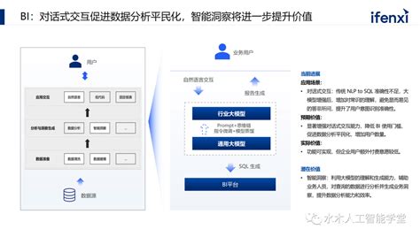 【报告】大模型专题二：大模型谁家强？中国市场大模型落地进展与趋势洞察（附pdf下载） 智源社区