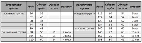 Таблица размеров детской одежды