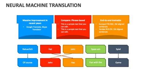 Neural Machine Translation