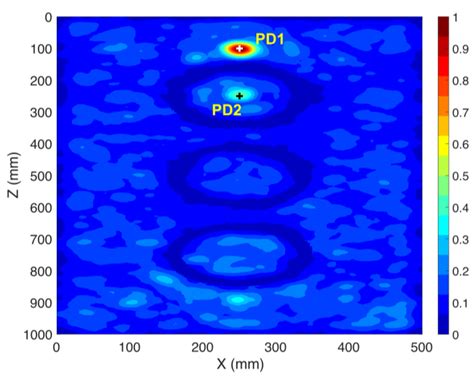Partial Discharge Localization Using Time Reversal Application To
