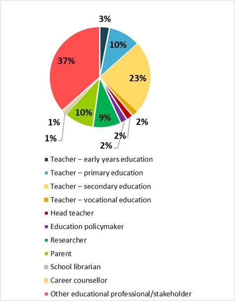 Survey On Sex Education Results European Babe Education Platform