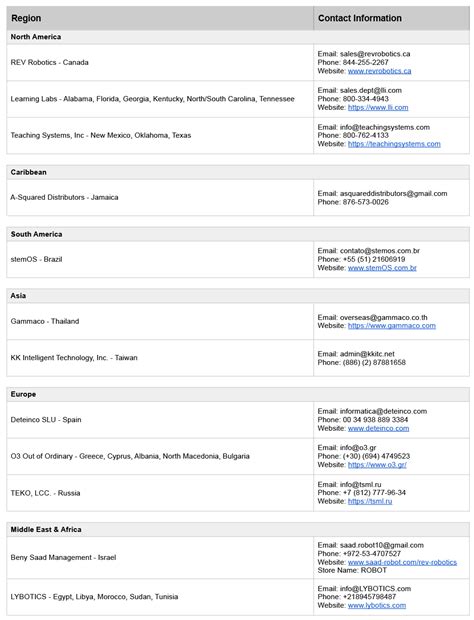 Authorized Distributors