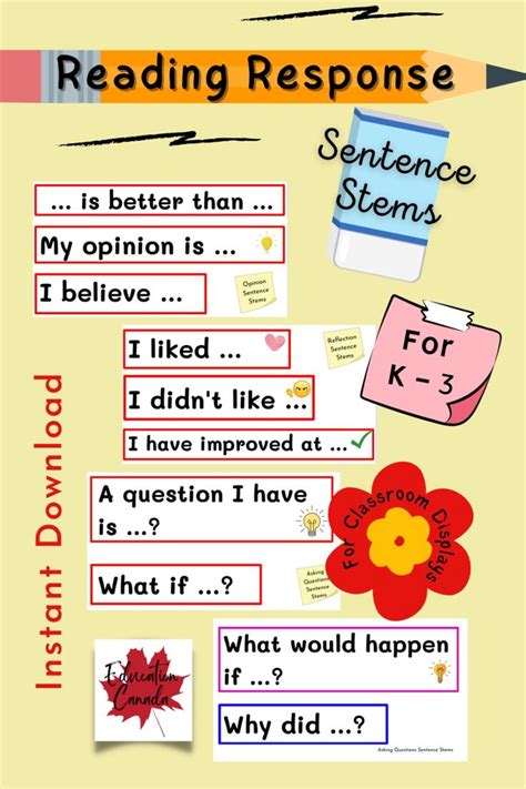 Reading Response Sentence Stems Classroom Display Set In 2023