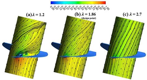 Instantaneous Streamlines After 5 Revolutions On A Circular Surface At