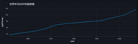 Different Languages Vizro Ai