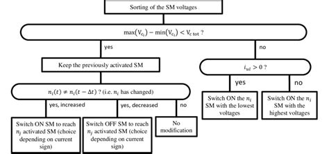 Bca With Voltage Tolerance Download Scientific Diagram
