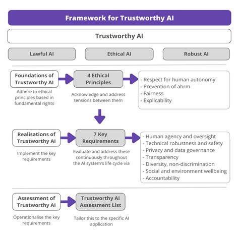 1 2 Ethics And Trustworthy Ai Initiatives