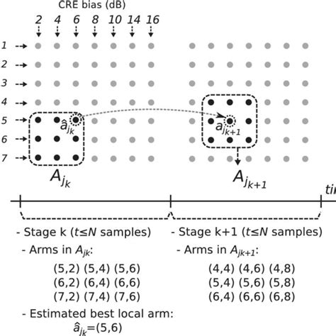 Operation Example Of The Local Exploration Algorithm For Abs Ratio And