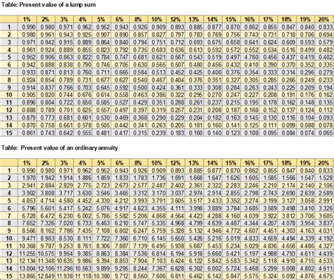 present value of 1 table calculator cabinets matttroy