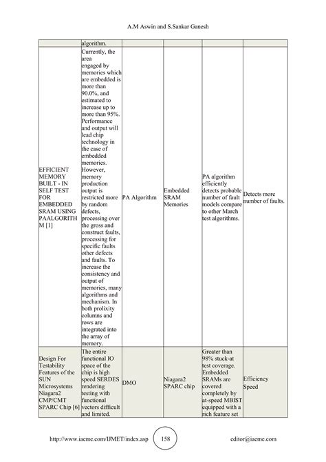 Implementation And Validation Of Memory Built In Self Test Mbist