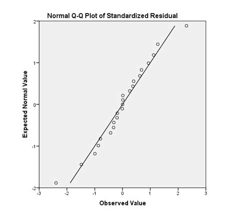 Working With Data Spss Research Guides At Bates College