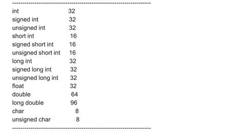 Pdf C And Data Structures Balaguruswamy